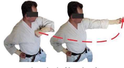 Figure 1 From Recognition Punches In Karate Using Acceleration Sensors And Convolution Neural