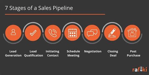 Pipeline Management Best Practices For SMEs Cleverism