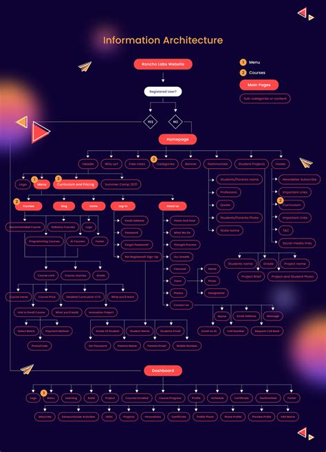 E Learning UX UI Case Study And Branding On Behance