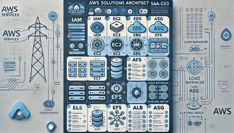 Aws Community Essential Aws Solutions Architect Saa C03 Cheat Sheet