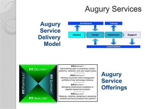 Introduction To Augury Managed Services Ppt
