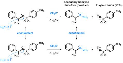 Stereospecific Sn2 Example Visualize Organic Chemistry