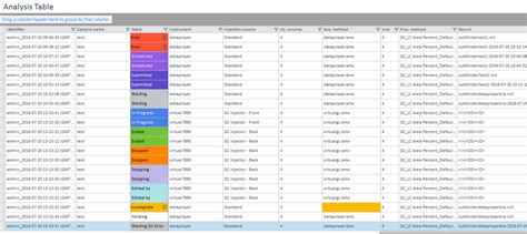 Analysis Table Sample Scheduler For Openlab