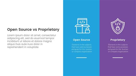 Open Source Vs Proprietary Software Comparison Concept For Infographic Template Banner With Big