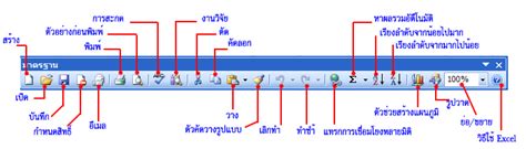 E Learning Microsoft Office Excel 2003 บทที่ 1 หัวข้อการใช้แถบ
