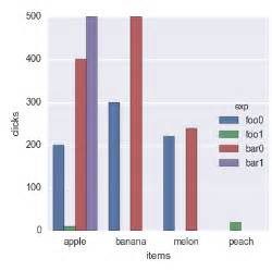 Python Multiple Bar Plots From Pandas Dataframe Stack Overflow