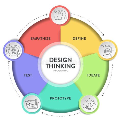 Design Thinking Process Infographic Diagram Chart Illustration Banner Template With Icon Vector