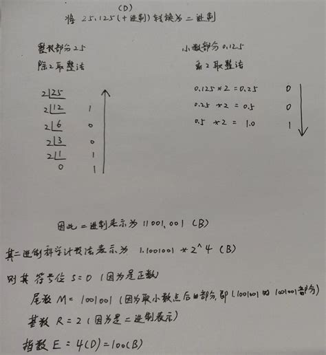 【计算机组成原理】1、浮点数的二进制表示、科学计数法、ieee754标准浮点数二进制 Csdn博客