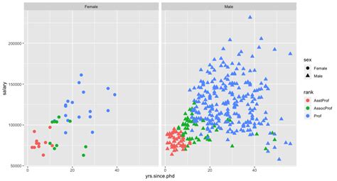 Ggplot2主要部件——快速上手ggplot2ggplot2去做顺式元件图 Csdn博客