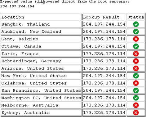 Online Tools For Dns Propagation Check Nenuno Creative