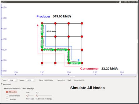 Simulation Grid Topology Aquiris Quodcumque Rapis