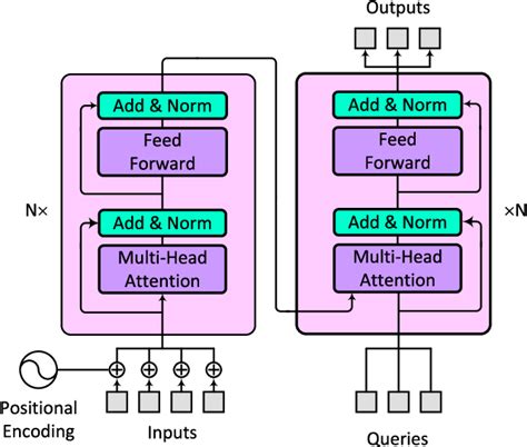 Figure 13 From Urban Building Classification Ubc V2—a Benchmark For