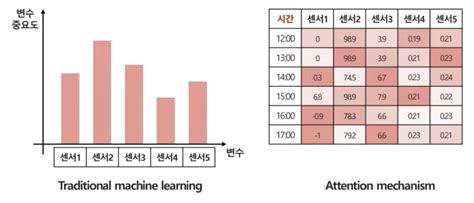 Dl Intro To Rnn Attention