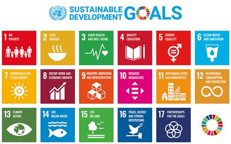 2030 Agenda For Sustainable Development