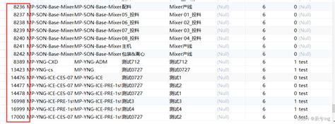 On Duplicate Key Update导致主键id跳跃增长on Duplicate Key Update 自增主键 Csdn博客