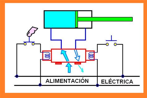 Coparoman Electroválvulas