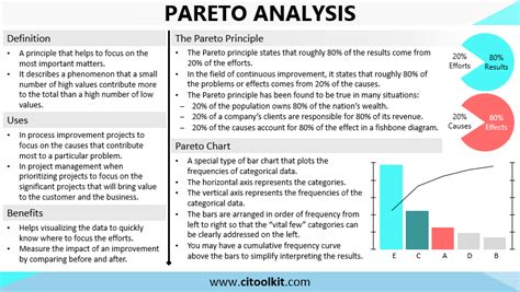 Pareto Analysis Identifying The Vital Few From The Trivial Many