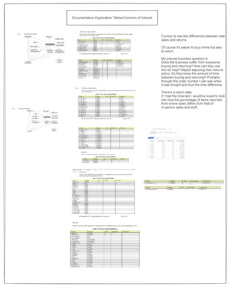 Dbw D3 The Data School