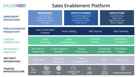 Sales Platform Examples At Colin Jetton Blog