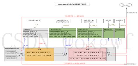 四卡尔曼滤波器ekf开发实践之四 Ros系统位姿估计包robotposeekf详解ros Ekf Csdn博客
