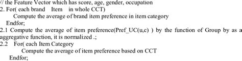 Procedural Algorithm For Clustering Of Item Preference Input Item