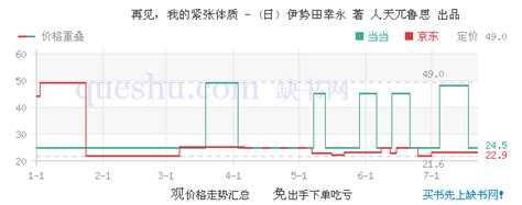 再见我的紧张体质克服不了紧张情绪再会说也没有用 日 伊势田幸永 著 人天兀鲁思 出品 缺书网