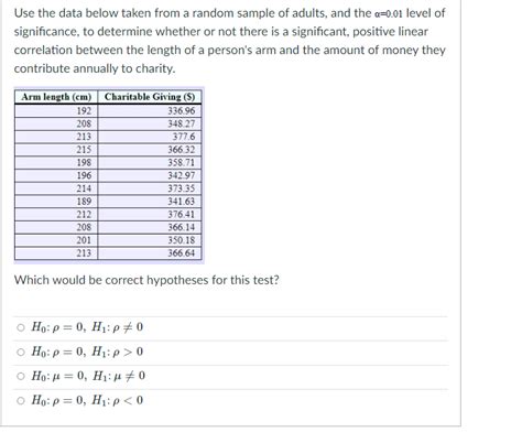 Solved Use The Data Below Taken From A Random Sample Of