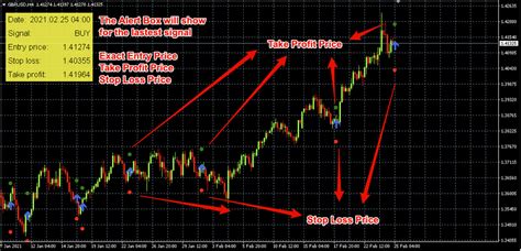 Pull Back Indicator System Advanced Forex Strategies