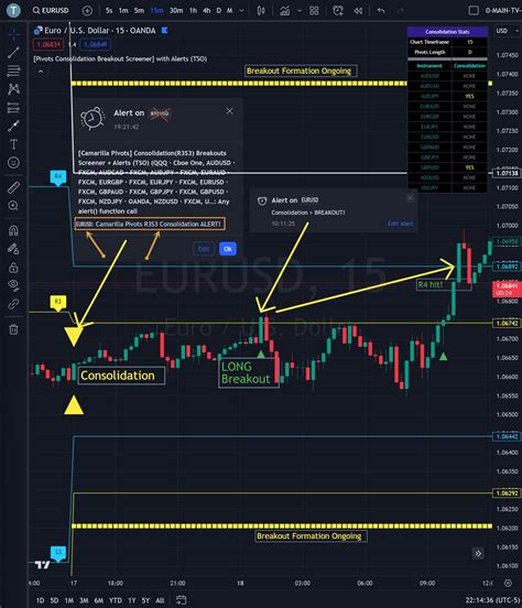 Tradingview Pivots Consolidation Breakout Screener Indicator With