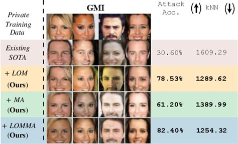Figure 1 From Re Thinking Model Inversion Attacks Against Deep Neural