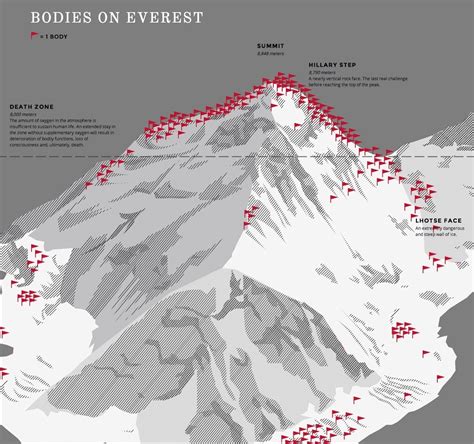 A Cool Guide Of Bodies Found On Mt Everest Rcoolguides