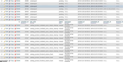 Magento Magento Cron Job Won T Run Status Is Missed One Is