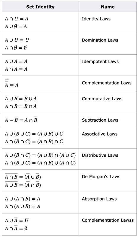 solved a let a b and c be sets in a common universe using