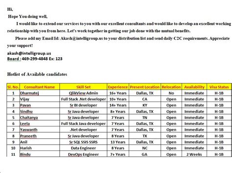 Kumar Sunkara 1st Posted On Linkedin