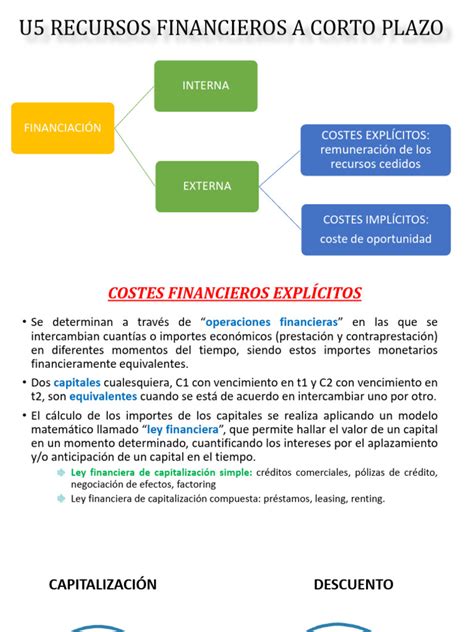 U5 Recursos Financieros A Corto Plazo Pdf