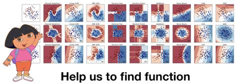 关于sklearn中gradientboostingclassifier的理解 知乎
