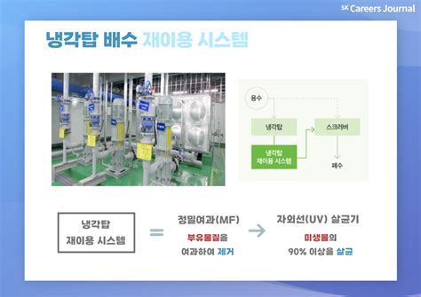 Sk하이닉스 친환경 시리즈ep 2 반도체도 수자원 관리 파이팅 해야지