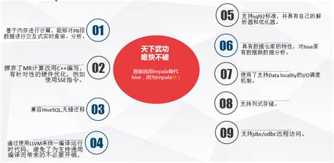 大数据hive和impala经典分析impala Hive Csdn博客