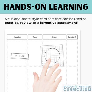 Identifying Functions Activity Is It A Function Card Sort For Algebra