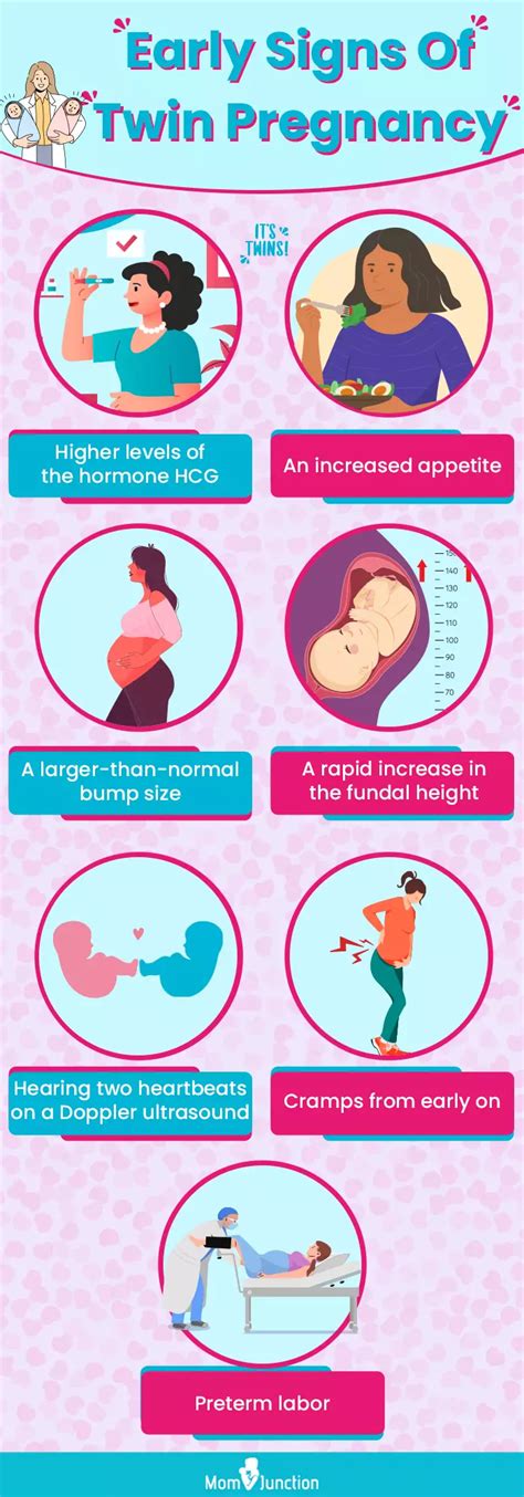 Ovulation Spotting Twins Pictures Of Heavy Implantation Bleeding