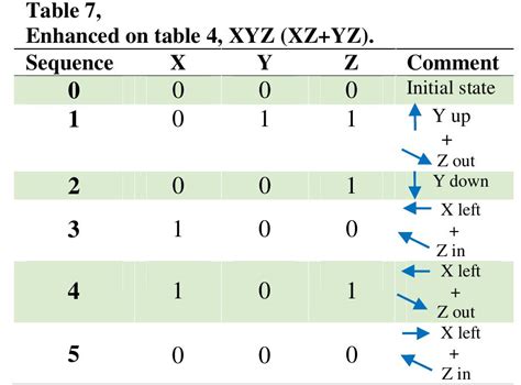 Figure 15 Arduino Based Controller For Sequence
