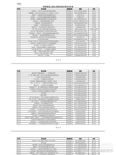 第八届互联网大赛现场赛项目名单公布 知乎