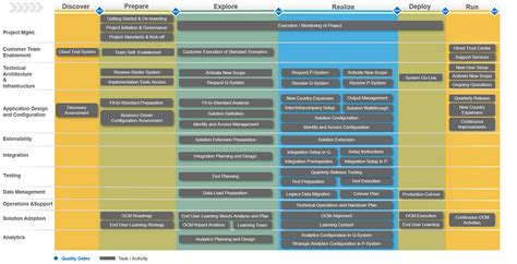Implementation Project Management Methodologies Techforce