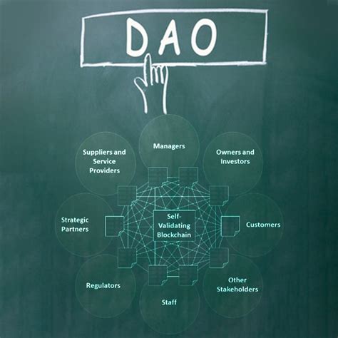 Muhammad Zubair Lohar On Linkedin Blockchaindevelopers Blockchain Smartcontract Solidity
