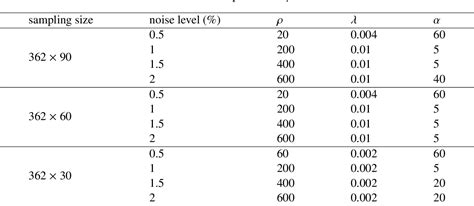 table 2 from sparse view x ray ct based on a box constrained nonlinear