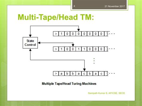 42 Variantsof Turing Machines Types Of Tm Pptx