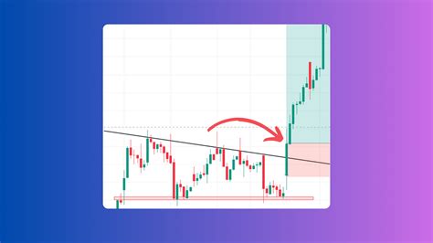 A Comprehensive Guide To Trading Chart Patterns By Thanseer T