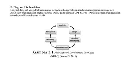 Manajemen Bandwidth Metode Simple Queuee Pptx
