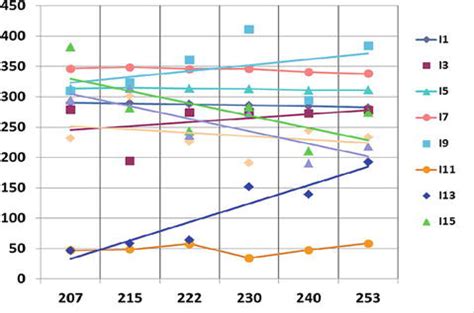 Perspective Chapter Frequency Domain Models Of Nonlinear Loads In Power Systems IntechOpen