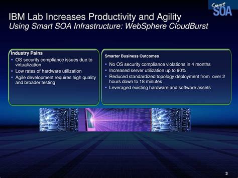 Ppt Websphere Cloudburst Appliance Better Faster Cheaper